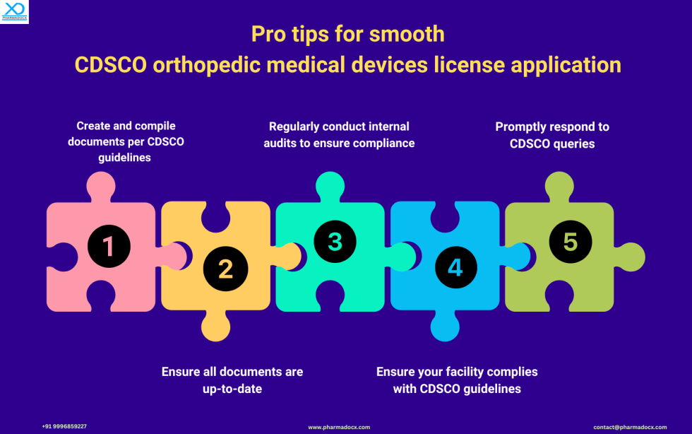CDSCO Registration for Orthopedic Medical Devices: Your Guide ...