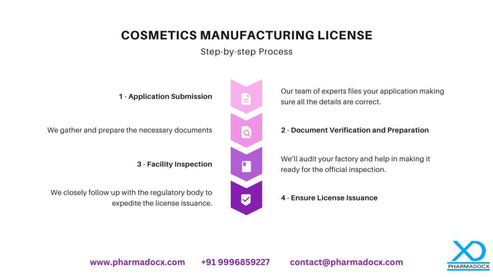 Cosmetics Manufacturing License India - Pharmadocx Consultants
