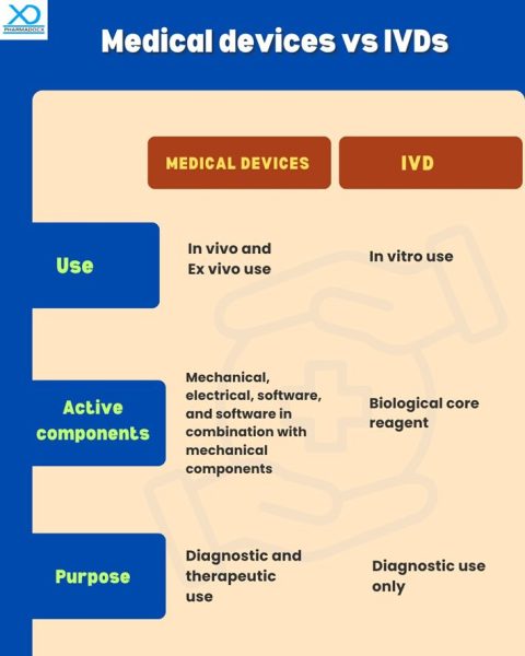 Medical Devices and IVDs: CDSCO Regulations in India - Pharmadocx ...