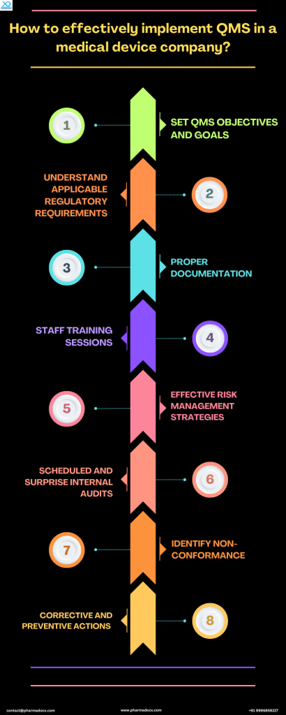 Implementing Medical Device Quality Management System (QMS ...