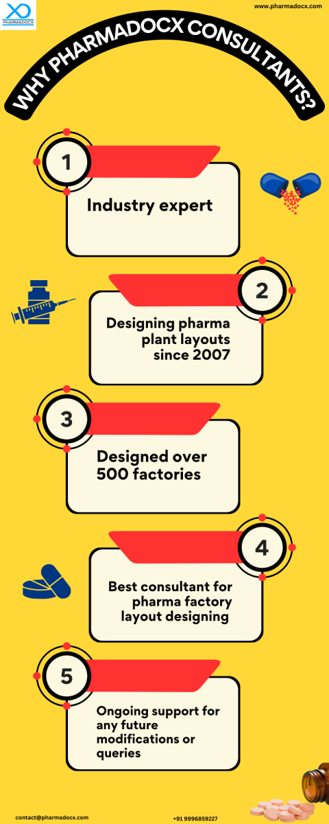 Pharma Factory Layout Design for Setting Up Pharma Facility ...