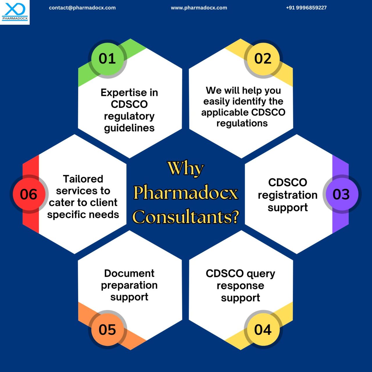 Easily Secure CDSCO Registration for Class A Devices - Pharmadocx Consultants