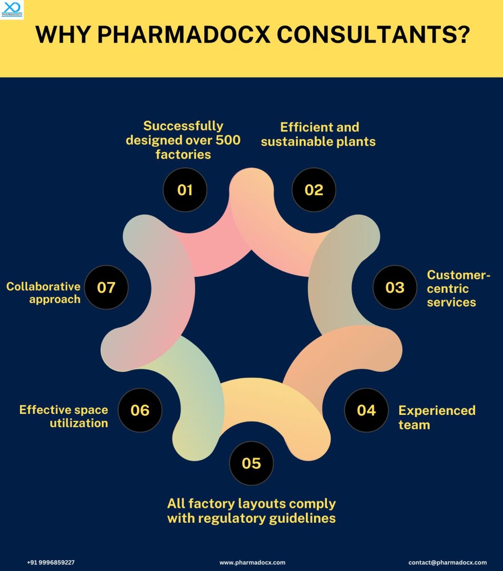 Best Medical Device Factory Layout Design Consultant - Pharmadocx ...