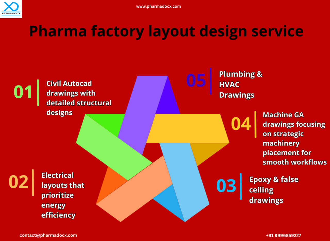 Pharma Factory Layout Design for Setting Up Pharma Facility ...