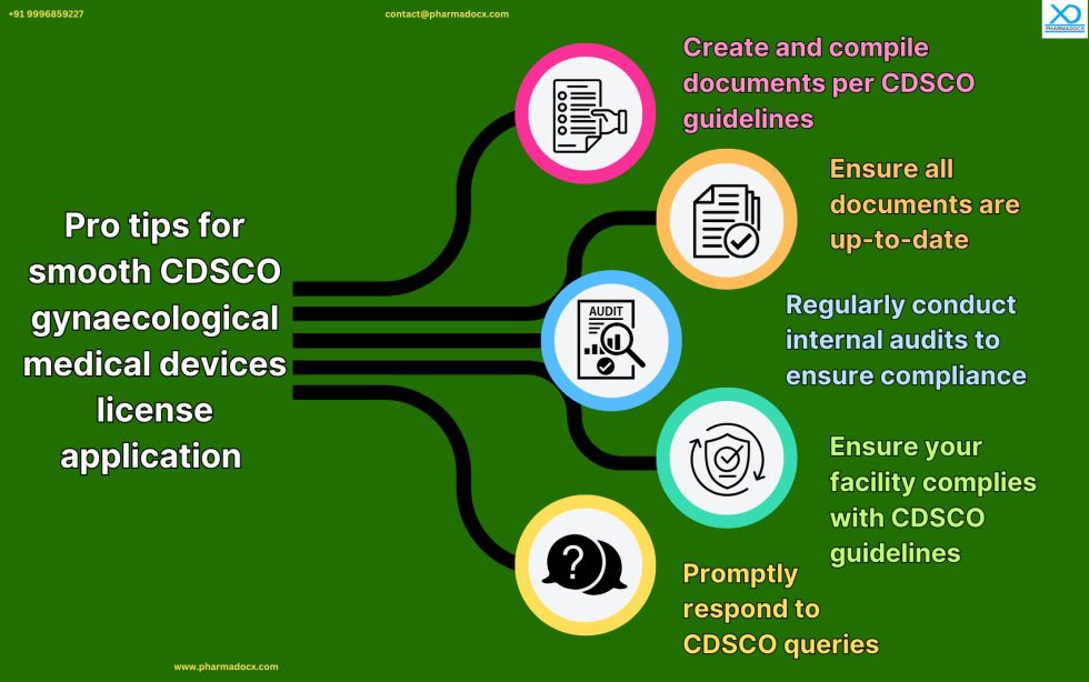 CDSCO Gynaecological Medical Device License: Your Guide - Pharmadocx ...
