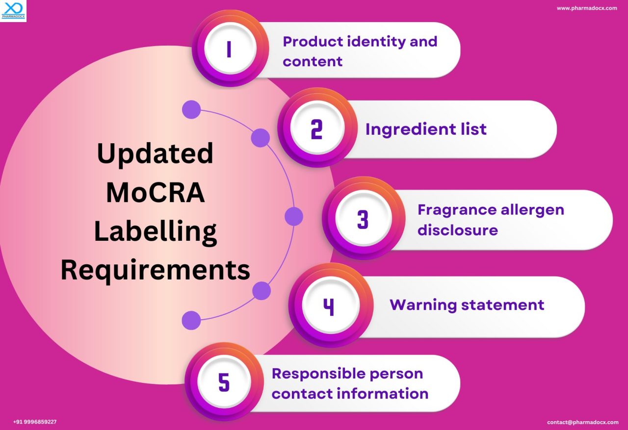 Your Guide to New MoCRA Cosmetics Labelling Requirements - Pharmadocx Consultants
