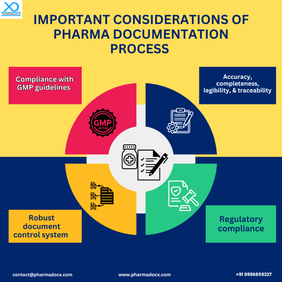 Comprehensive Pharmaceutical Plant Documentation Service - Pharmadocx ...