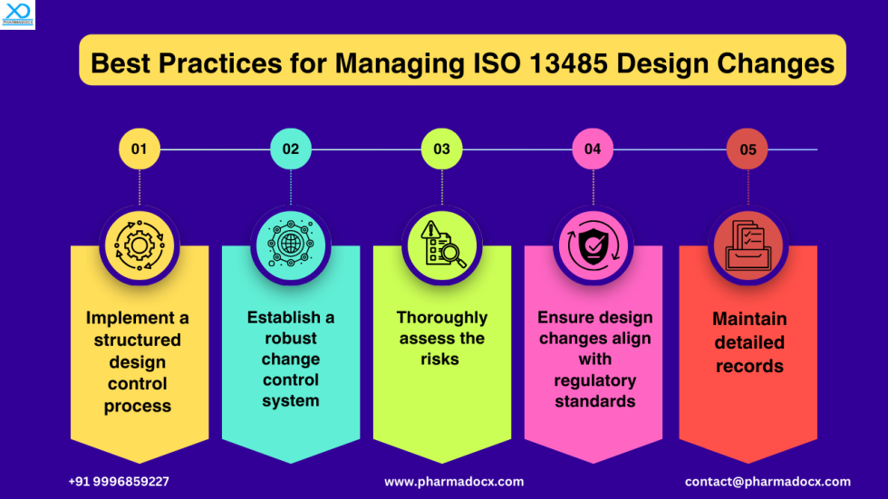 ISO 13485 Design Changes: Device Design Change Control - Pharmadocx ...