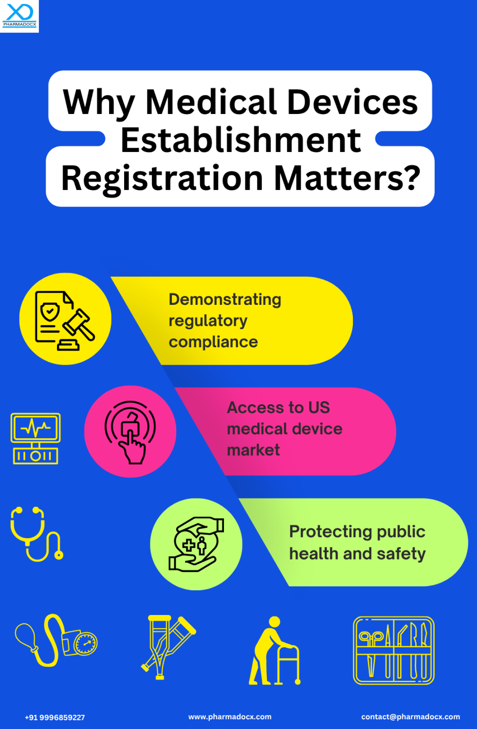 US FDA Medical Devices Establishment Registration - Pharmadocx Consultants