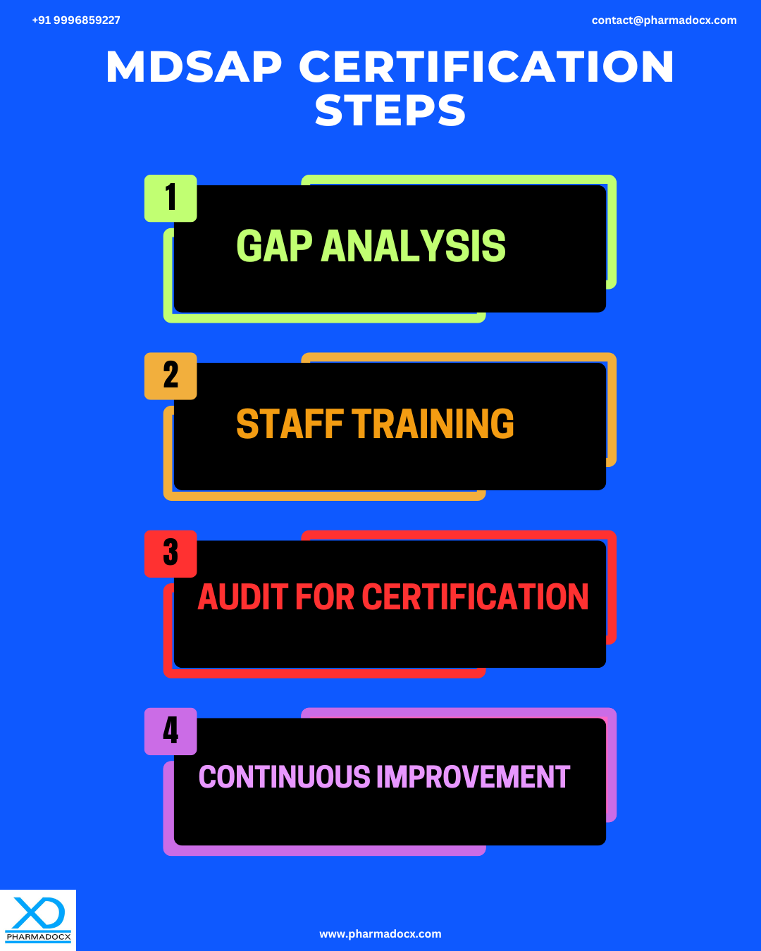 Medical Device Single Audit Program (MDSAP) Certification - Pharmadocx ...